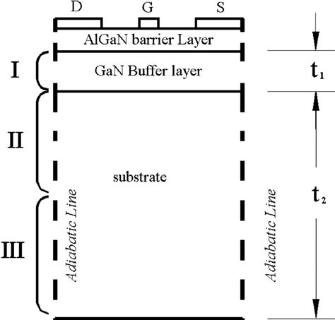Cross Section Of Hemt Each Hemt Is Composed Of Multiple Fingers Download Scientific Diagram