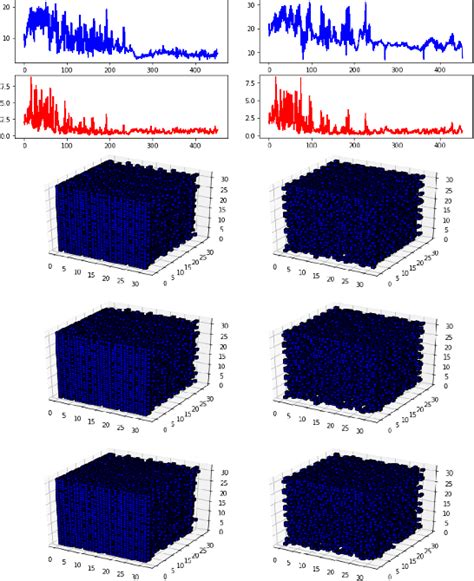Figure 1 From Generative Lattice Structures For 3d Printing Semantic