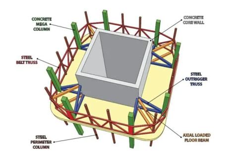 Outrigger Structural System For High Rise Building