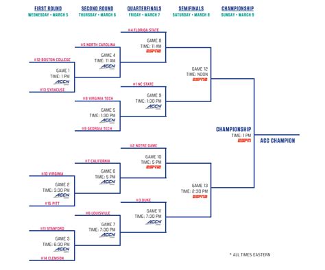 Acc Wbb Tournament Bracket 2025