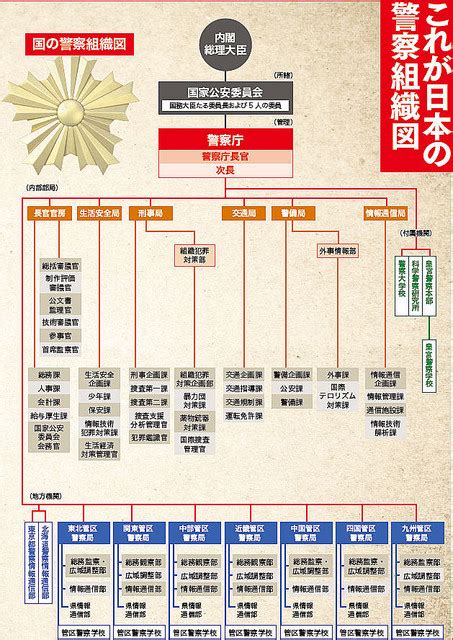 警察庁機構図 警察庁 組織図 階級 偽造キャッシュカード等による被害発生等の状況について Mckx