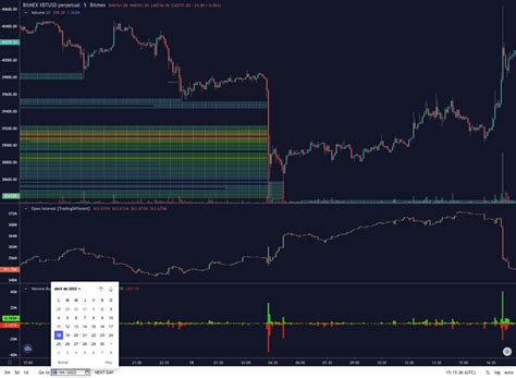 Trading Different Liquidation Heatmap Btc Supplier Model