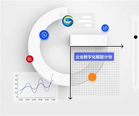 企业数字化转型赋能计划