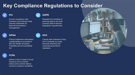 Ready To Use Compliance Framework Template For Corporate Standards Ppt H