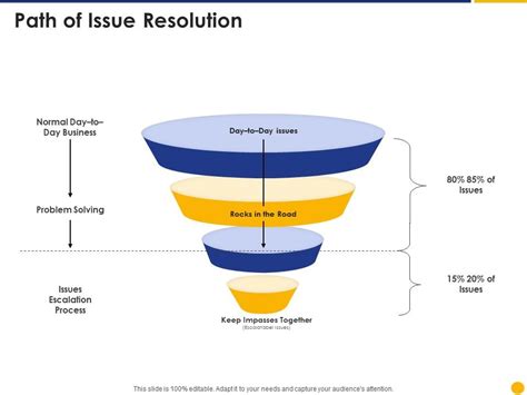 Path Of Issue Resolution Escalation Project Management Ppt Template Presentation Graphics