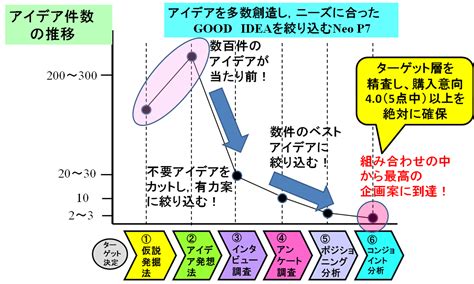 ついに解明！ヒット商品の秘密～20年間のヒット商品ランキングから読み解く～【前編】 日本マーケティング・リテラシー協会（ Jmla