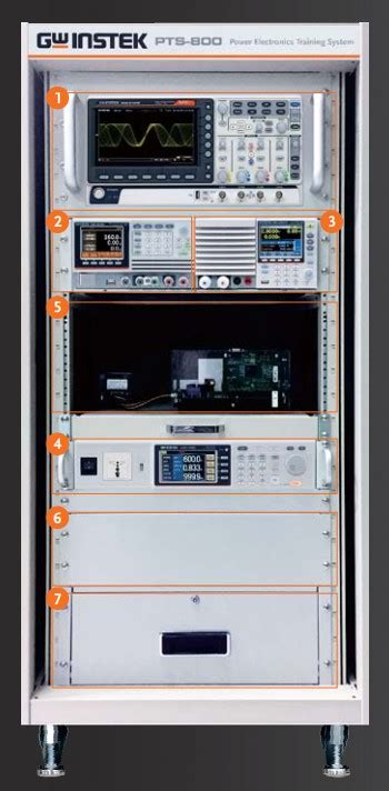 Power Electronics Training Systems DBM