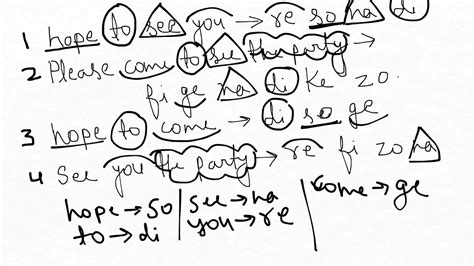 Coding Decoding Youtube