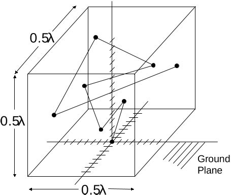 PDF Innovative Antenna Design Using Genetic Algorithms Derek S Linden Citations
