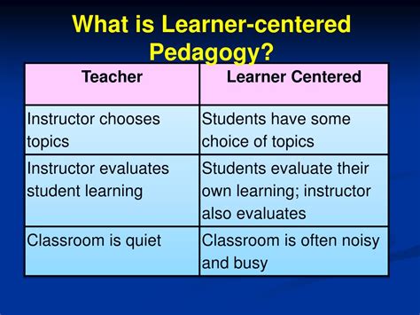 Ppt Learner Centered Pedagogy For Diverse Learners Powerpoint Presentation Id 8912190