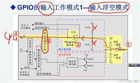 Gpio工作原理gpio原理 Csdn博客 Gpio工作原理gpio原理 Csdn博客