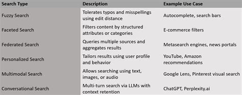 Making Sense Of Llm Comparison Tables A Complete Beginner To Pro Guide