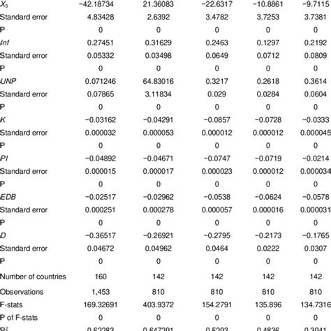 Multivariate Analysis Using X2 Download Scientific Diagram