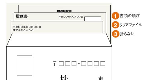 封筒入れ方向き表 封筒 表 裏 どっち 手紙の折り方（三つ折り・四つ折り）と封入の向き Kgvfag