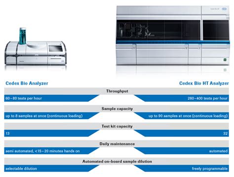 Roche Custom Biotech