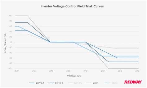 Home Ess As A Vpp Virtual Power Plant A Global Overview Of Tesla