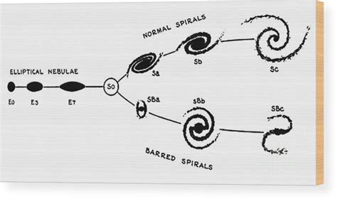Diagram Of The Hubble Sequence