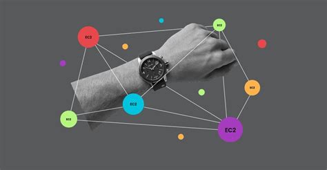 Sysdig On Linkedin Cloud Threats Deploying Crypto Cdn