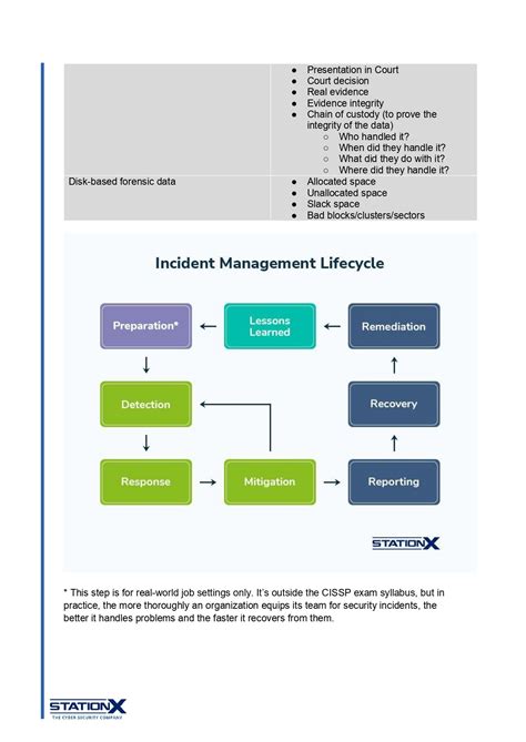 Cissp Cheat Sheet Connect 4 Techs