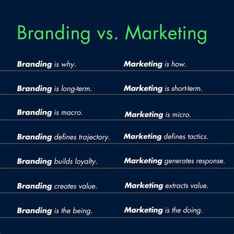 Predrag Jovanovic On Linkedin Branding Marketing Customercentricity Customerjourney