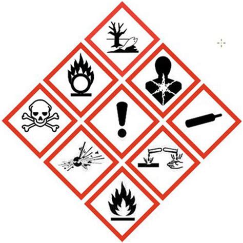 New Clp Classification And Labelling Inter Iodex