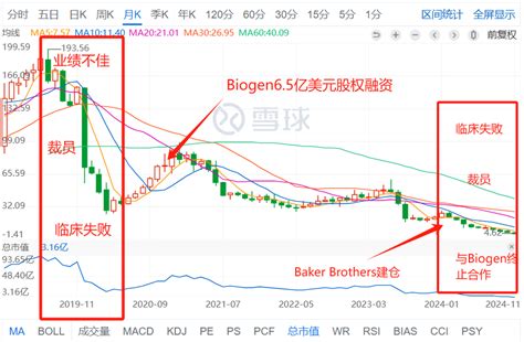 临床试验三连败，sage再停管线 药时代drugtimes