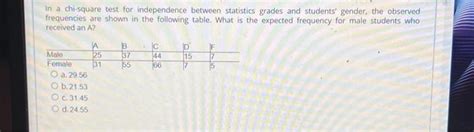 Solved In A Chi Square Test For Independence Between