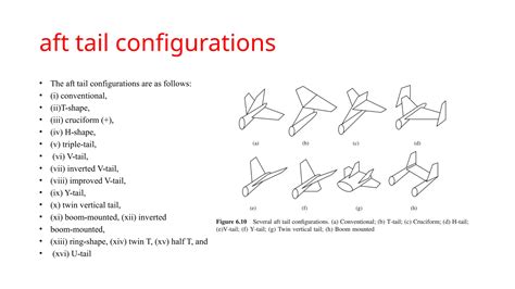 Tail Design And Its Configuration Types Pptx