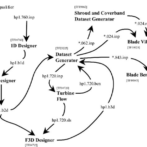 The Location Of Dcs Agent Types Within A Computer Network Of Workstations Download Scientific