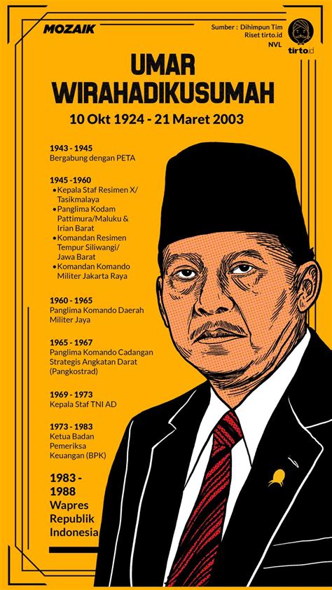 Balas Budi Soeharto Untuk Umar Wirahadikusumah
