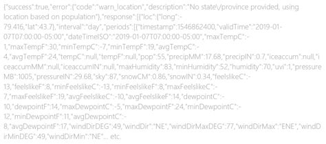 Adding Weather Data To Dundas Bi Is A Breeze