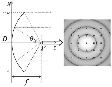 Optimal Design Method Of Phased Array Feed Source Based On Focal Plane