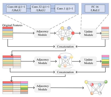 Sar Target Recognition With Limited Training Samples In Open Set Conditions