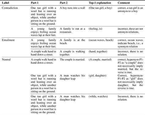 Table 10 From Explaining Interactions Between Text Spans Semantic Scholar