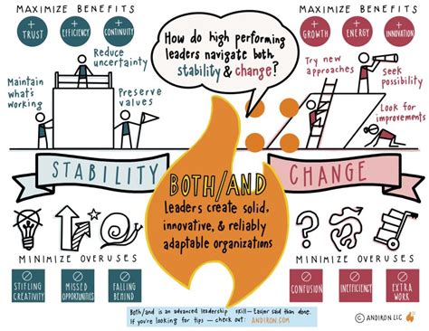 Ann V Deaton Phd Pcc Tipc Ctpc On Linkedin I So Admire Tonios Ability To Illustrate Some