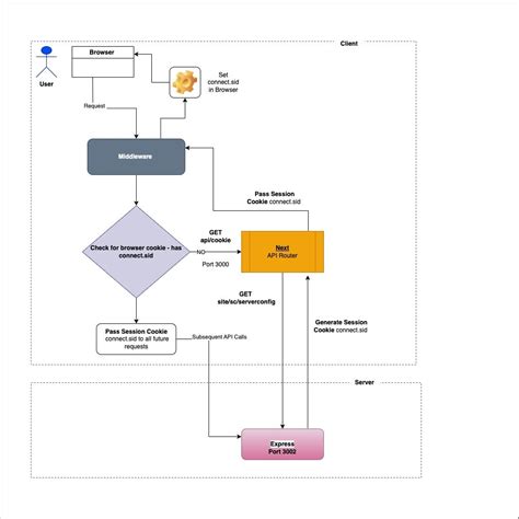 React Authentication How To Store Jwt In A Cookie By Ryan Chenkie
