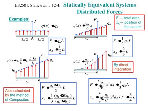 Ppt Representing Distributed Force With Single Force And Couple Of