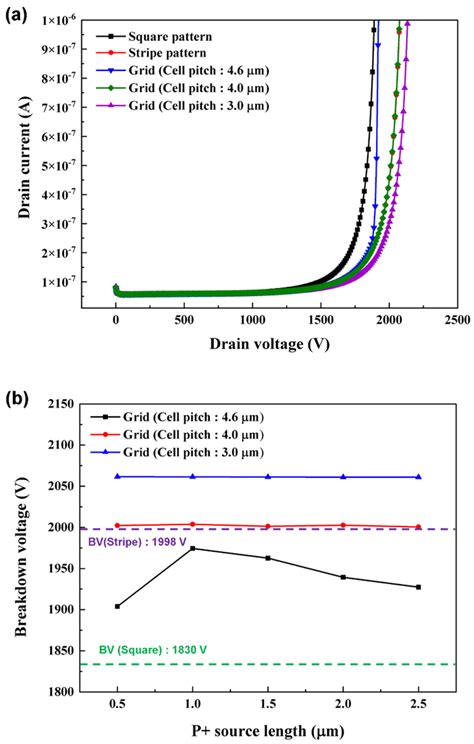 Applied Sciences Free Full Text Effect Of P Source Pattern In 4h