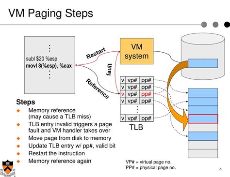 Ppt Cos 318 Operating Systems Virtual Memory Paging Powerpoint