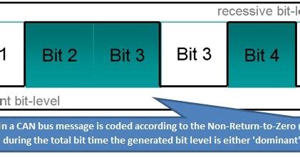 Miumi Blogger CAN Bus Controller Area Network Bit Encoding