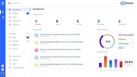 Entry 9 By Nihalhassan93 For Create Uiux Mockup Of Itsm System