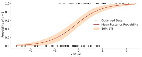 Using Data Containers — Pymc Example Gallery