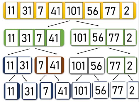 Understanding Merge Sort In Python AskPython