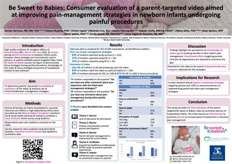 Spotlight Nursing Research