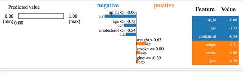 Model Interpretability With Lime Introduction To Model