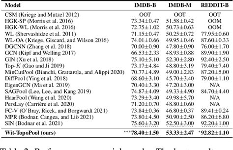 Topological Pooling On Graphs Paper And Code Catalyzex