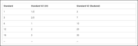 How To Fix This Error The Streaming Job Failed Stream Analytics Job Is Only Able To Use Up To