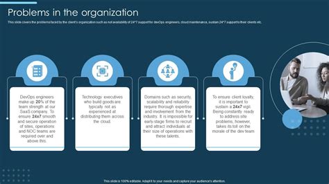 Problems In The Organization Devops Implementation Andtransformation Service Ppt Template