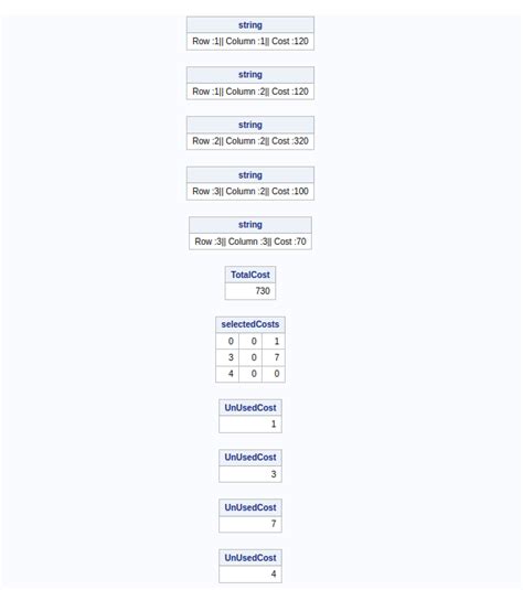 Github Osama Gamalsas Northwest Algorithm This Is An Algorithm To