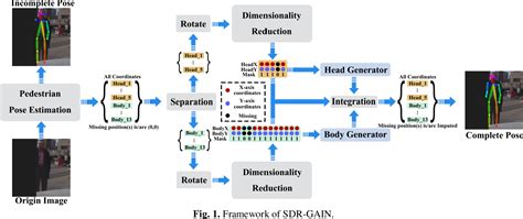 Figure 1 From Sdr Gain A High Real Time Occluded Pedestrian Pose Completion Method For
